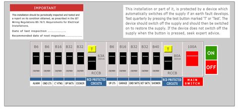 Dead Testing Procedure At Ellie Roseby Blog