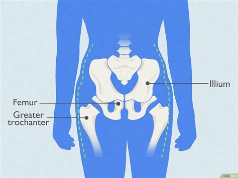 How Do I Find My Hip Bone