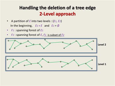 Ppt Dynamic Graph Algorithms I Powerpoint Presentation Free Download Id1879763