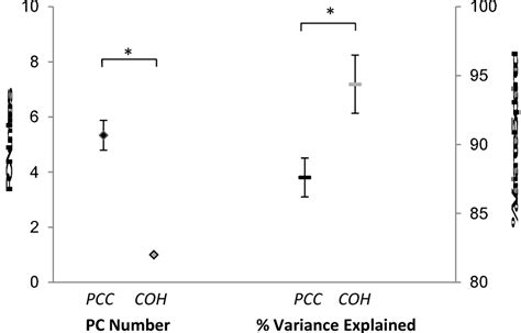 Figure 2 From Lower Limb Coordinative Structure In Human Walking Semantic Scholar