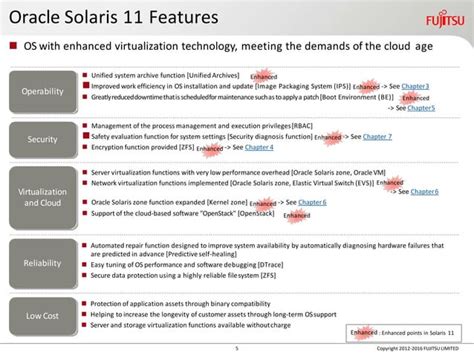 Oracle Solaris 11overview And Design Guidepptx