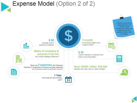 Expense Model Template Ppt PowerPoint Presentation Infographics Graphic Tips PowerPoint