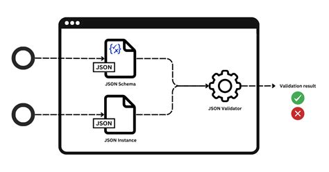 Spring Boot 中使用 JSON Schema 来校验复杂JSON数据 程序猿DD 博客园