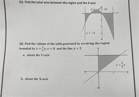 Solved Q1 Find The Total Area Between The Region And The Chegg Com