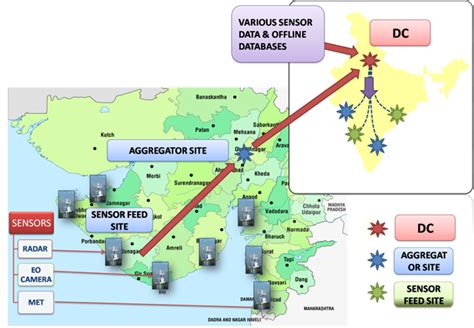 Maritime Domain Awareness Decision Support System