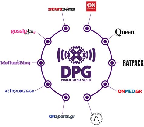 About Dpg Digital Media