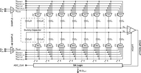 schematic of the proposed 14 bit two step sa adc based on download