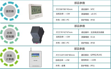 电供暖控制系统 深圳市蔚华艺科技有限公司