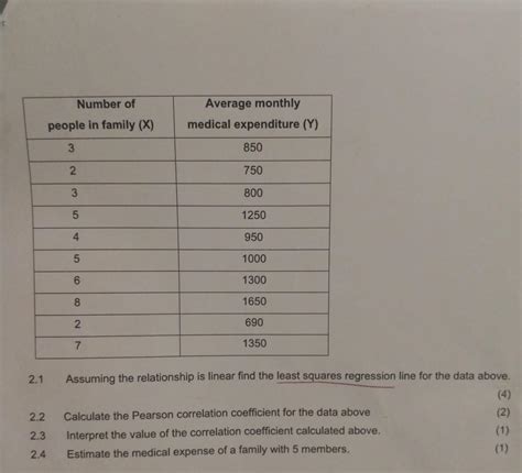 Solved 21 Assuming The Relationship Is Linear Find The
