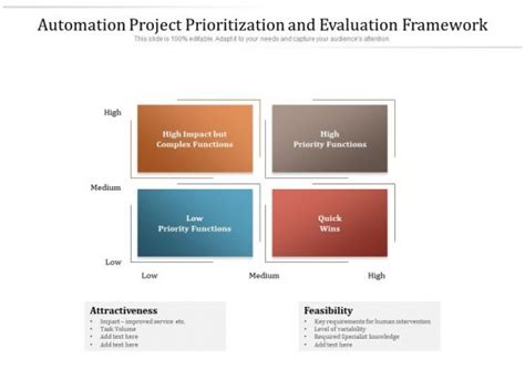 Project Prioritization Process Slide Team