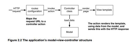 BTS SIO ère année Portfolio