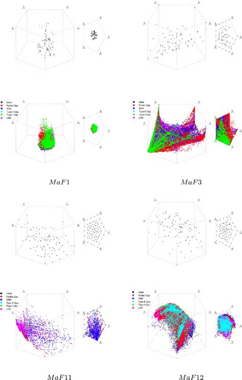 3 D Radvis Plots Of Generated Pf On Samples Of 5 Objective Benchmark