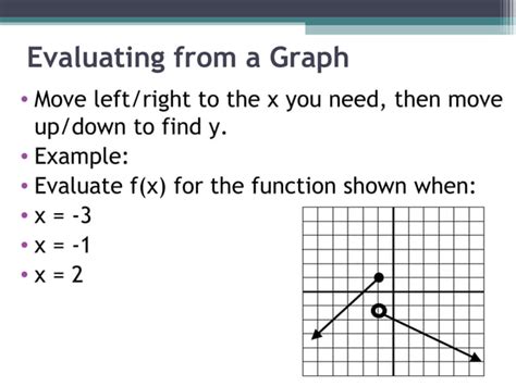 27 Piecewise Functions Ppt