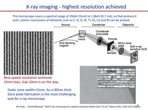 ppt x ray lithography xrl powerpoint presentation free download