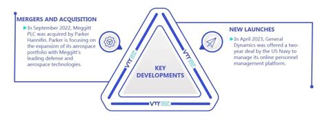 In Depth Industry Outlook Ammunition Handling System Market Size And Forecast