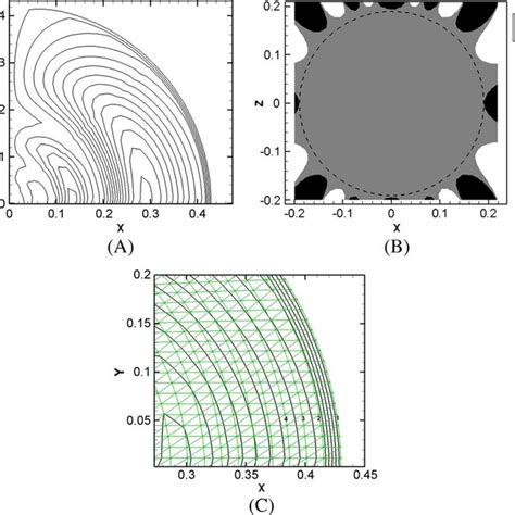 Pdf Mri Coil Design Using Boundary Element Method With Regularization Technique A Numerical
