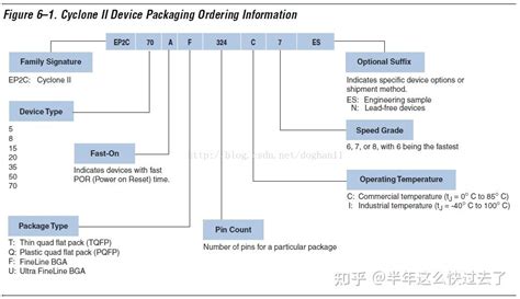 Fpga应用系列——0 选型 知乎