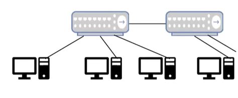 Understanding Csma Collision Avoidance And Collision Detection Csma Cacd By Abdulkarim Understanding Csma Collision Avoidance And Collision Detection Csma Cacd By Abdulkarim