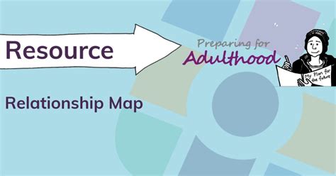 Relationship Map NDTi