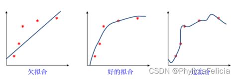 Python机器学习及深度学习在空间模拟与时间预测领域中的应用shap 解释ann Csdn博客
