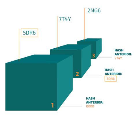 Blockchain And Data Integrity In Computer System Validation Five