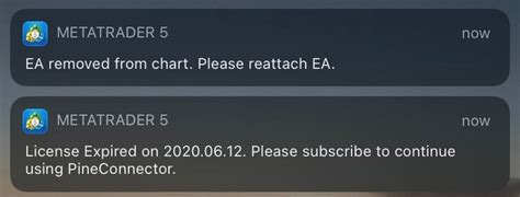 Mt5 Notifications Pineconnector