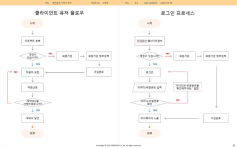 앱and웹 기획서 스토리보드 양식 ppt 배포 프리모아 정보 아키텍처 앱 스토리 보드