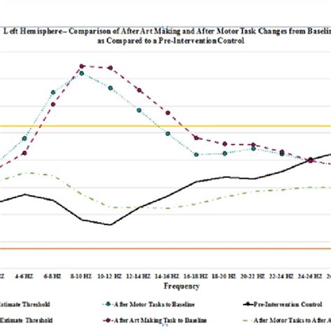 Graphic Representation Of The Pair Wise Comparison Of The EEG Power Download Scientific Diagram