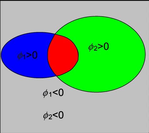 Figure 1 From A Level Set Method For Structural Topology Optimization And Its Applications