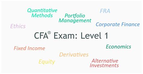 Mastering The CFA Level 3 Exam With Our Comprehensive Mock Exam PDF