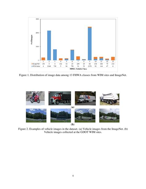 Image Based Vehicle Classification By Synergizing Features From