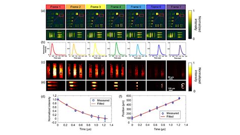 Tricorder Tech New Camera Offers Ultrafast Imaging At A Fraction Of The Normal Cost Astrobiology