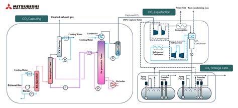 The Role Of Onboard Carbon Capture In Maritime Decarbonization
