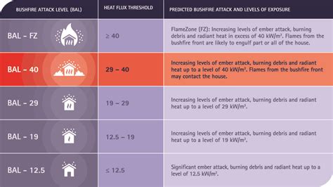 Flame Retardant Paint Makes History Flame Security International