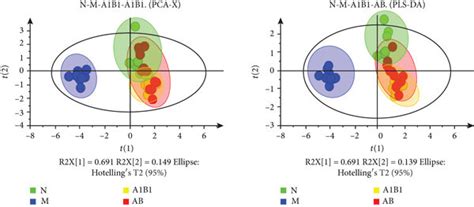PCA And PLS DA Analysis Of Differential Metabolites In Serum And Brain Download Scientific