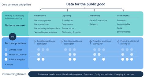 Methodology Global Data Barometer Handbook
