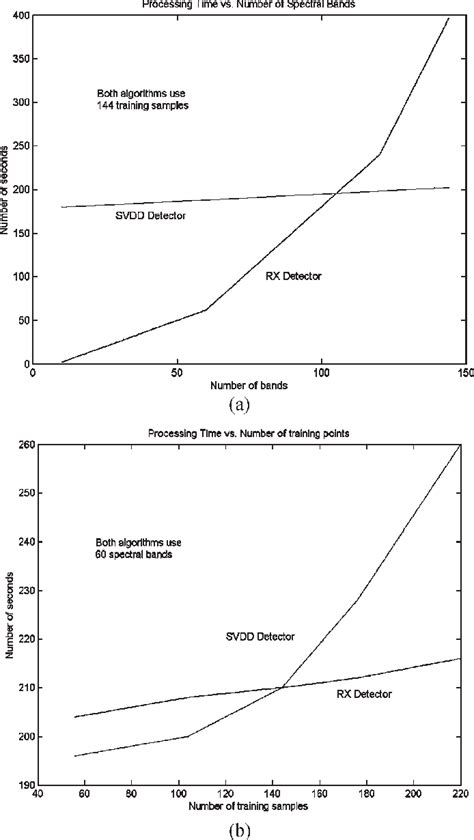 Figure 10 From A Support Vector Method For Anomaly Detection In Hyperspectral Imagery Semantic