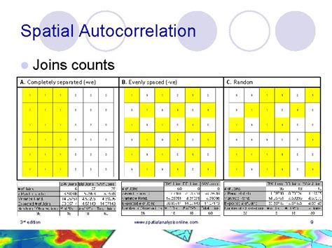 chapter 5 part b spatial autocorrelation and regression