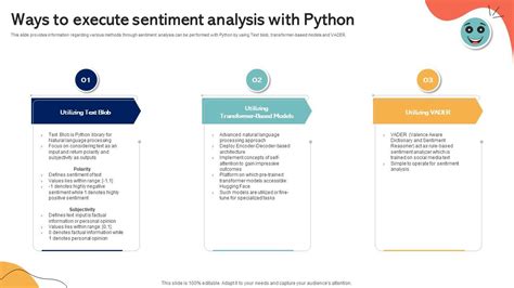 Ways To Execute Sentiment Analysis With Python Emotionally Intelligent Insights Leveraging Ai Ss V