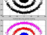 Spectral Clustering File Exchange Matlab Central