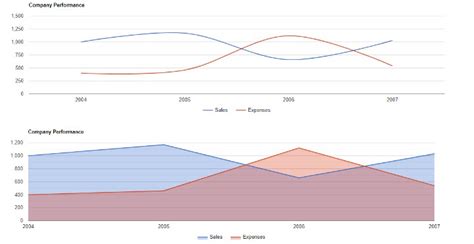 Test Package Chart With React Js