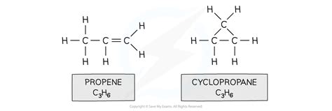 Structural Isomers Hl Ib Chemistry Revision Notes 2025