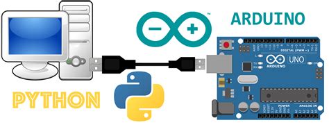 Arduino IMU MPU con Python y Gráficos D