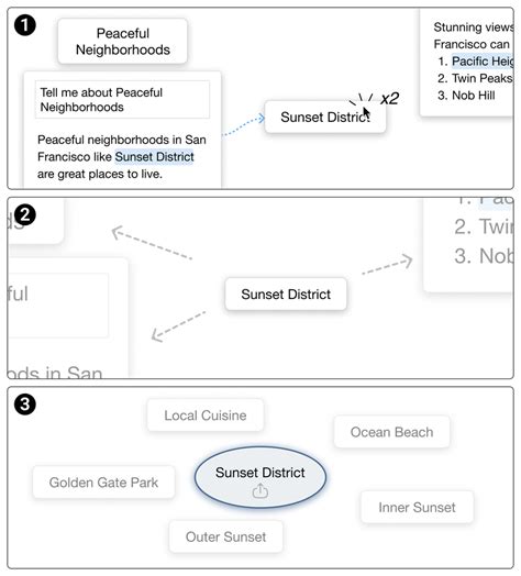 semantic dive users can 1 dive deeper into the topic by double