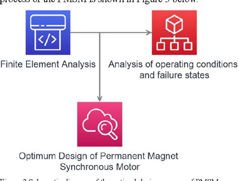 Parameter Optimization Design Of Pmsm Semantic Scholar