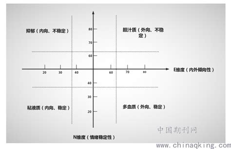 不同气质类型犯罪嫌疑人的讯问策略研究 中国期刊网