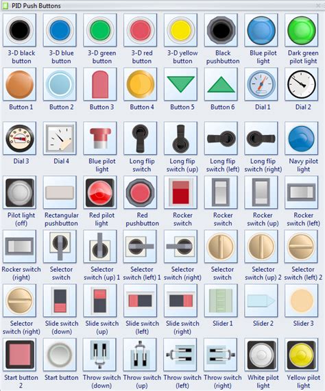 Pandid Push Buttons Symbols And Their Usage Pandid Push Buttons Symbols And Their Usage