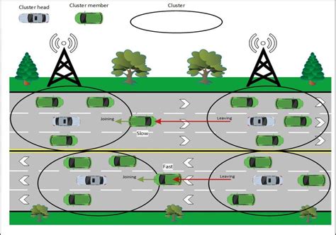 Figure 3 From A Novel Stability Evaluation Technique For Clustering