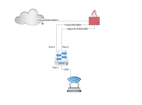 Another Dhcp Issue With Vms Netgate Forum