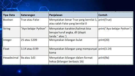 python dasar membuat biodata dan sontohnya pptx